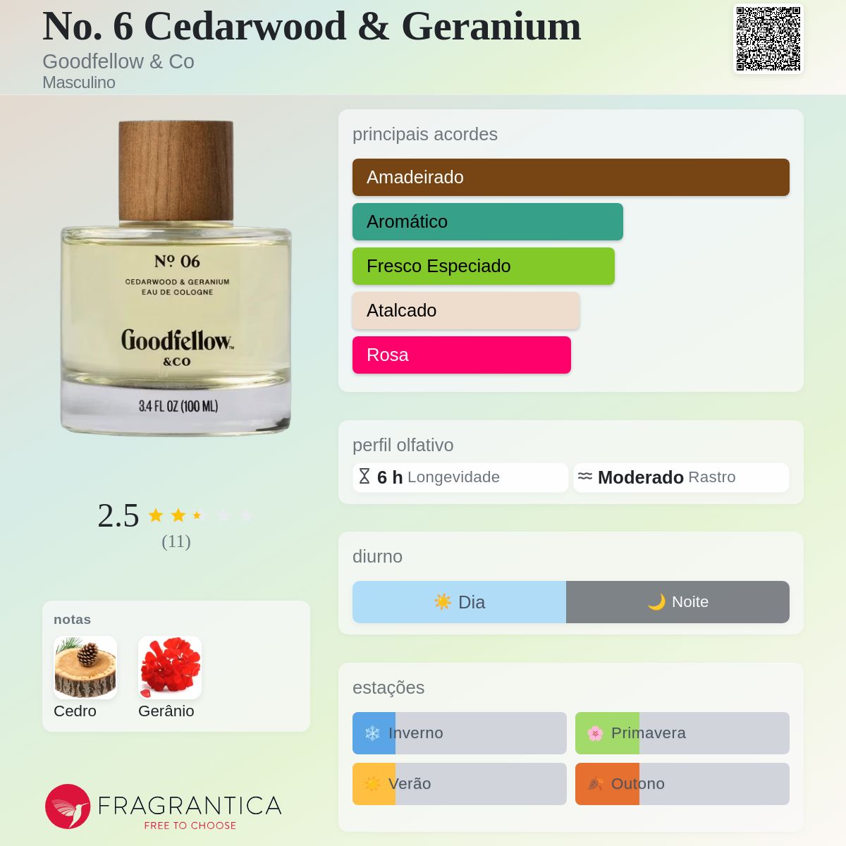 No. 6 Cedarwood & Geranium Goodfellow & Co Colônia - a fragrância Masculino