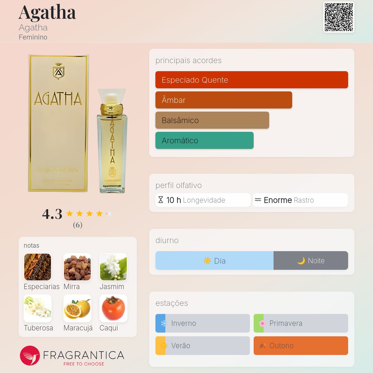 Agatha Agatha perfume - a fragrância Feminino