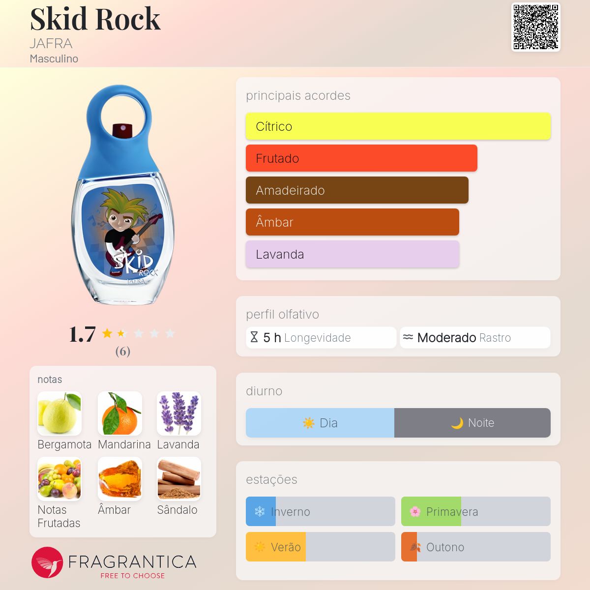 Skid Rock JAFRA Colônia - a fragrância Masculino 2020