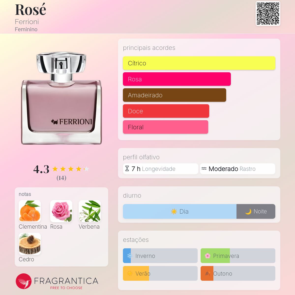 Rosé Ferrioni perfume - a fragrância Feminino