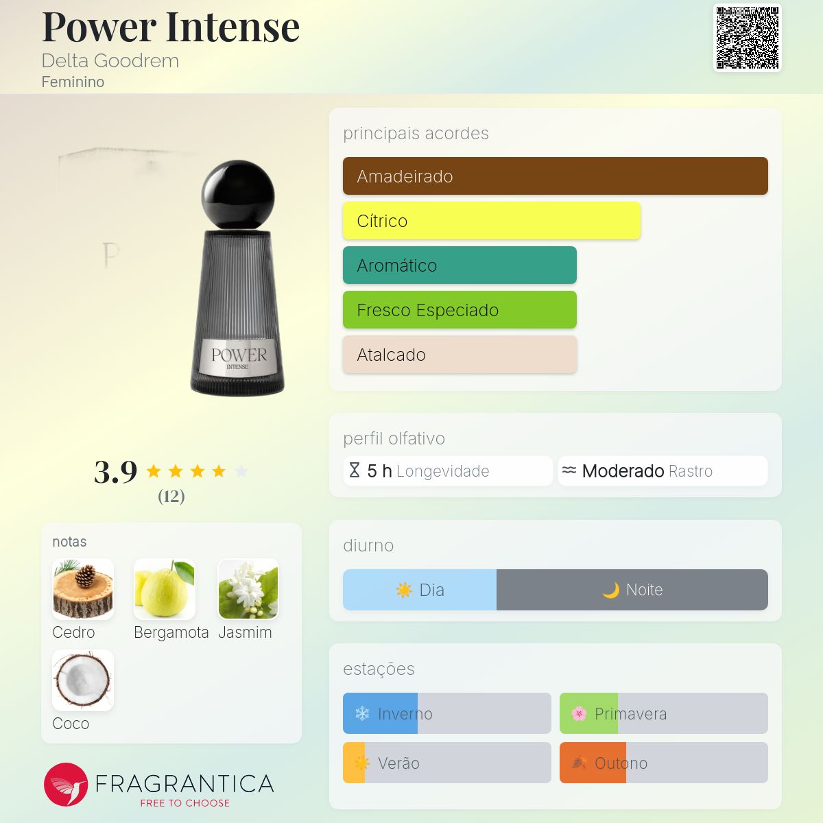 Power Intense Delta Goodrem perfume - a fragrância Feminino 2023