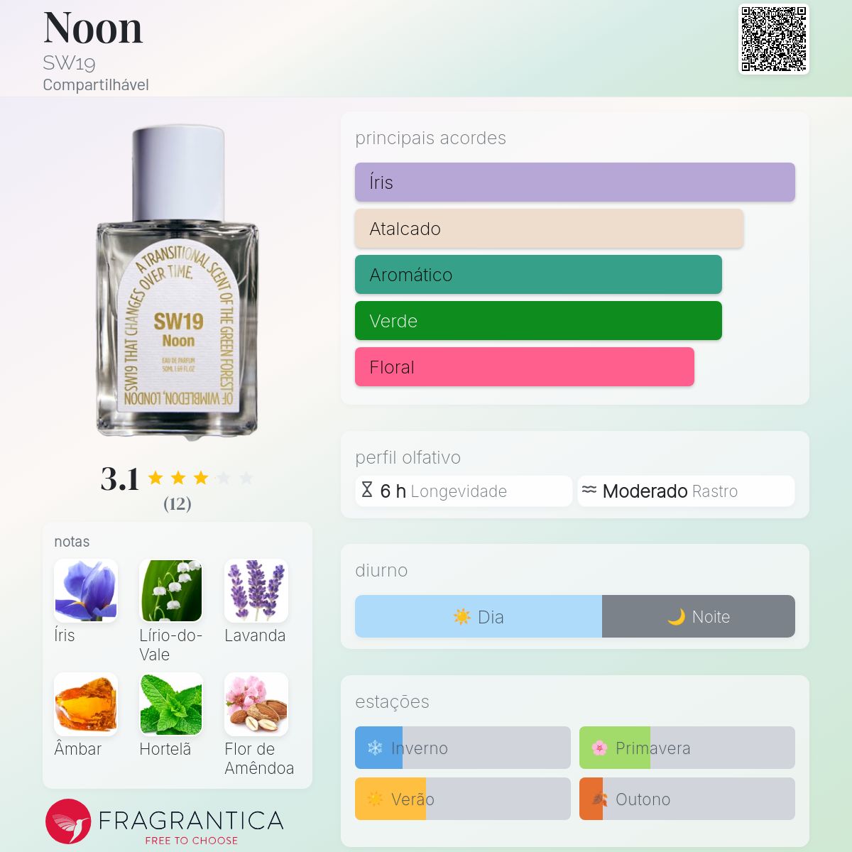 Noon SW19 perfume - a novo fragrância Compartilhável 2024