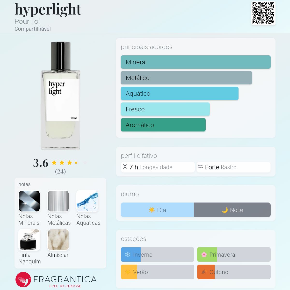 hyperlight Pour Toi perfume - a novo fragrância Compartilhável 2024