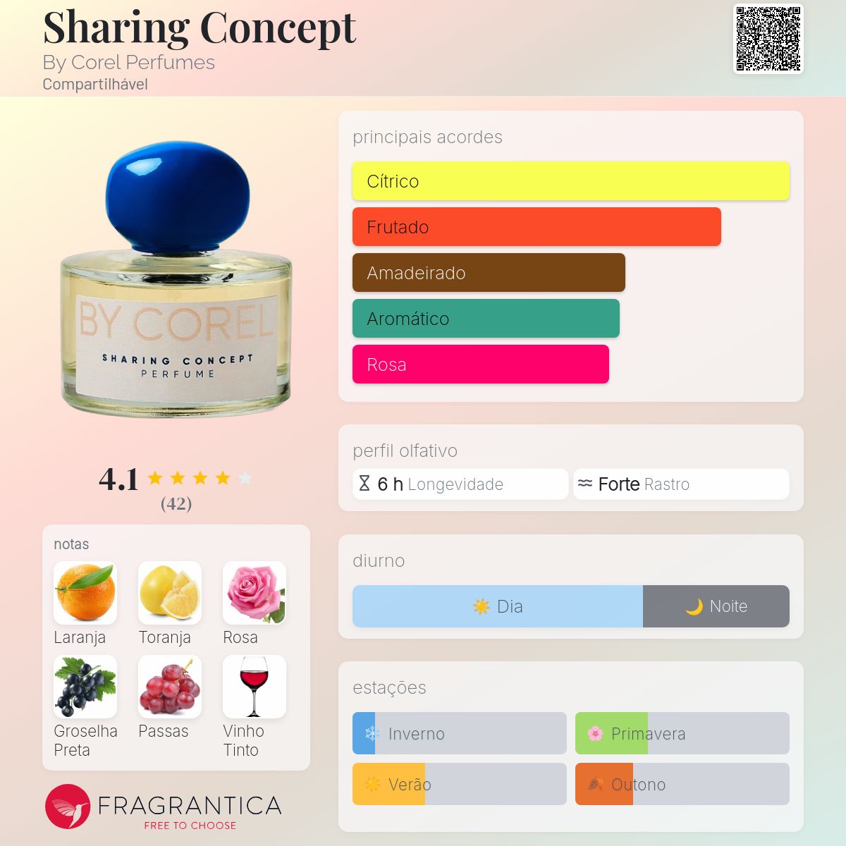 Sharing Concept By Corel Perfumes perfume - a novo fragrância ...