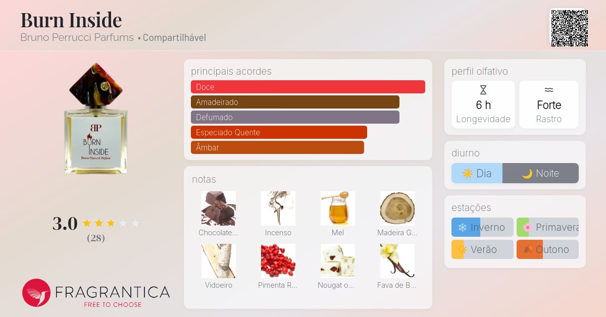 Burn Inside Bruno Perrucci Parfums perfume - a novo fragrância ...