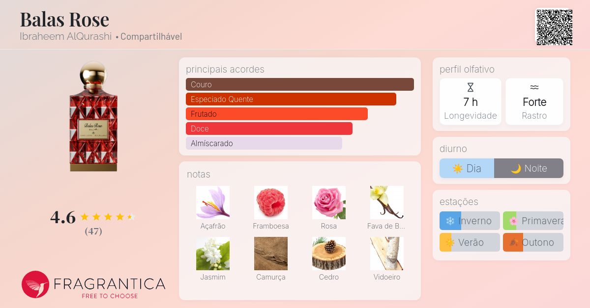 Balas Rose Ibraheem AlQurashi perfume - a fragrância Compartilhável 2017