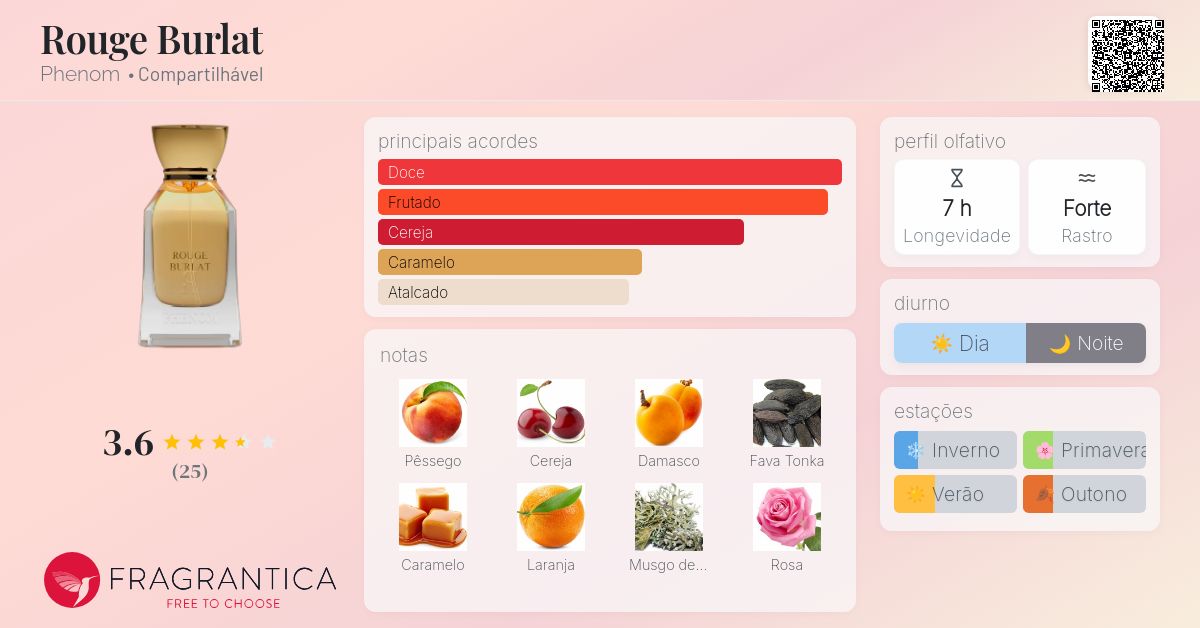 Rouge Burlat Phenom perfume - a novo fragrância Compartilhável 2024