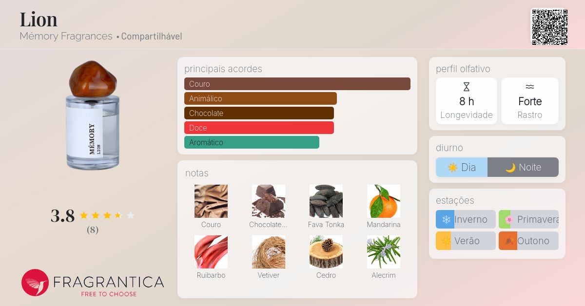 Lion Mémory Fragrances perfume - a novo fragrância Compartilhável 2025