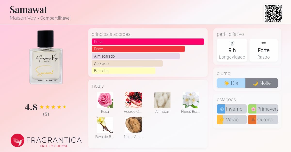 Samawat Maison Vey perfume - a novo fragrância Compartilhável 2024