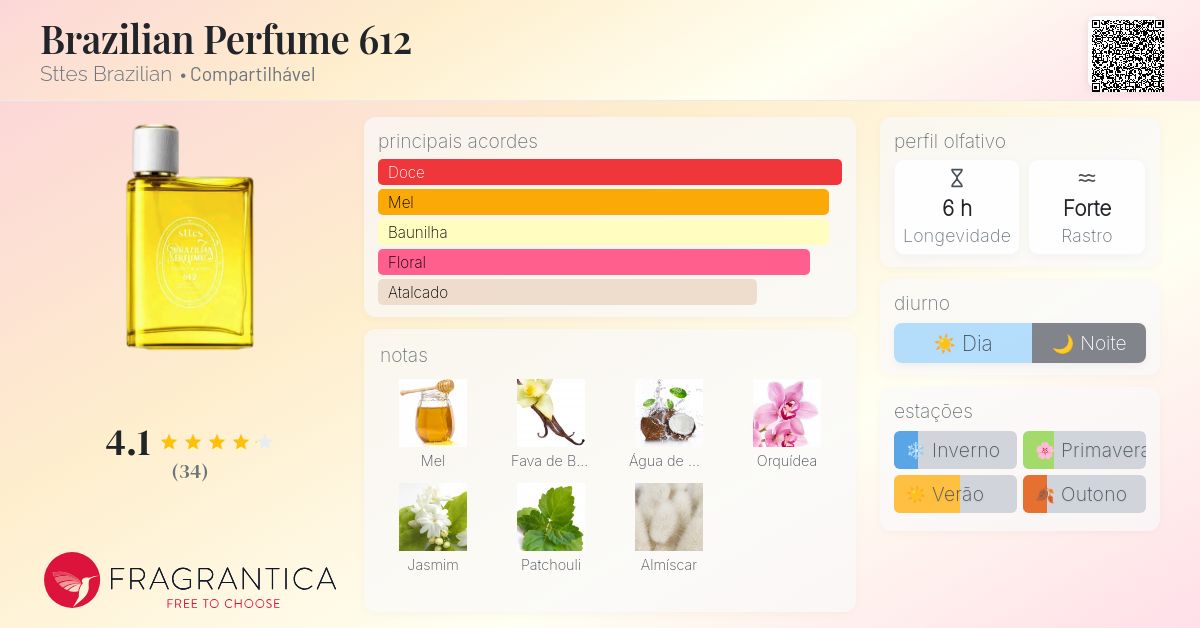 Brazilian Perfume 612 Sttes Brazilian perfume - a novo fragrância ...