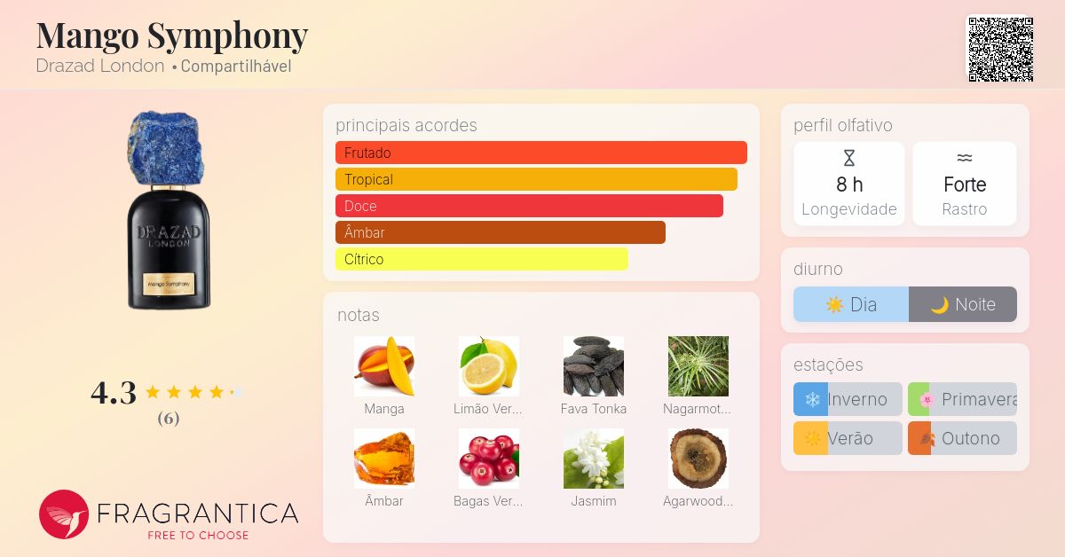 Mango Symphony Drazad London perfume - a novo fragrância Compartilhável ...