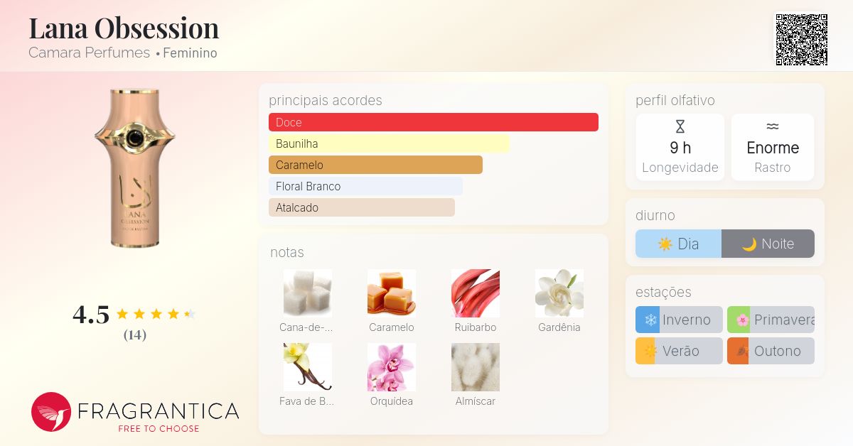 Lana Obsession Camara Perfumes perfume - a novo fragrância Feminino 2025