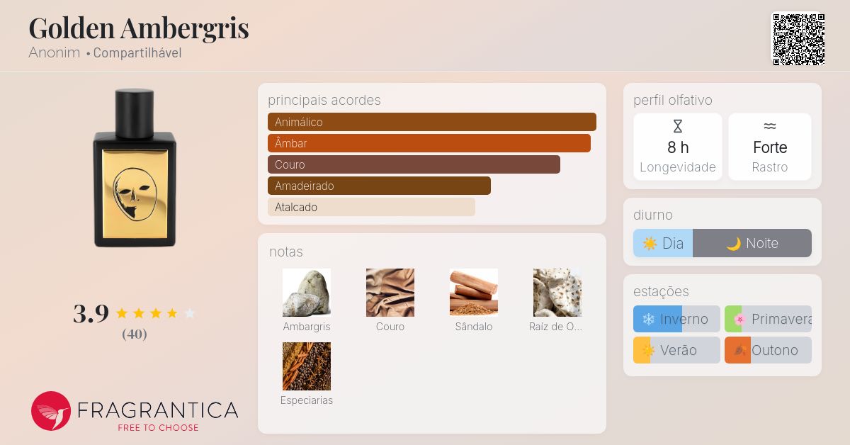 Golden Ambergris Anonim perfume - a fragrância Compartilhável 2020