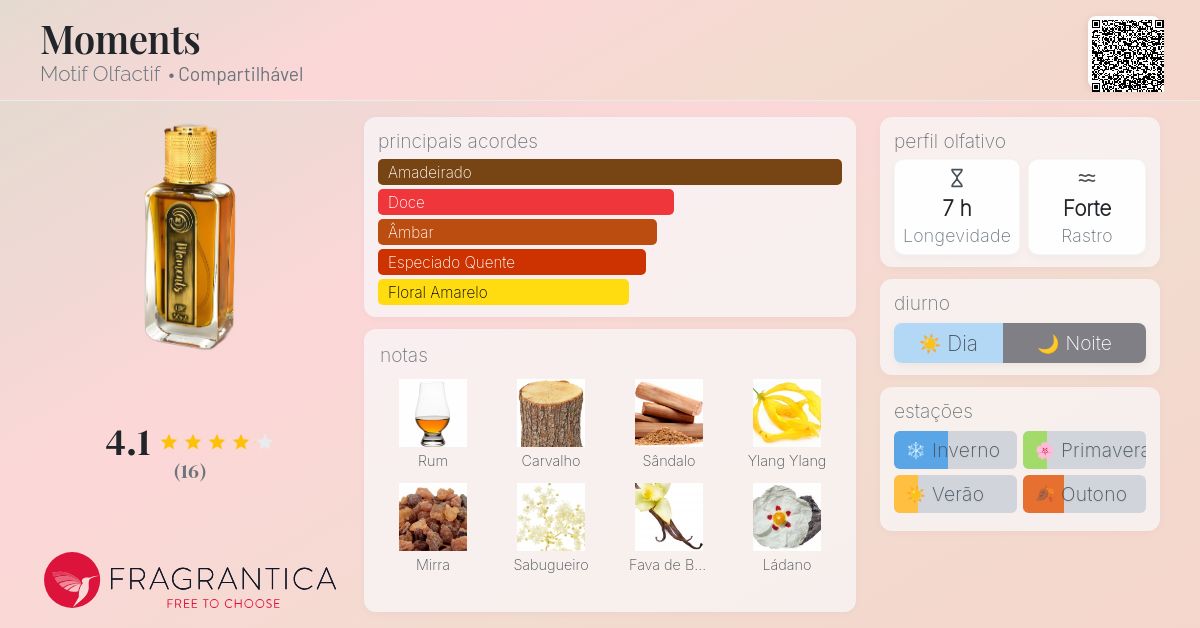 Moments Motif Olfactif perfume - a fragrância Compartilhável 2021