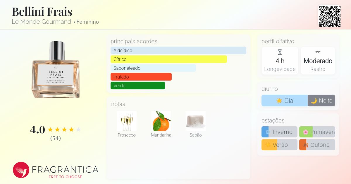 Bellini Frais Le Monde Gourmand perfume - a fragrância Feminino 2022