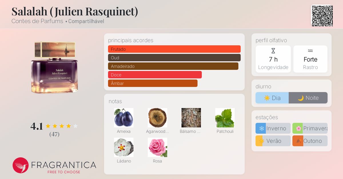 Salalah (Julien Rasquinet) Contes de Parfums perfume - a novo ...