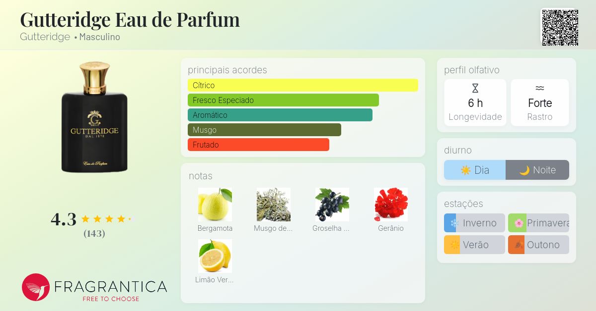 Gutteridge Eau de Parfum Gutteridge Colônia - a fragrância Masculino