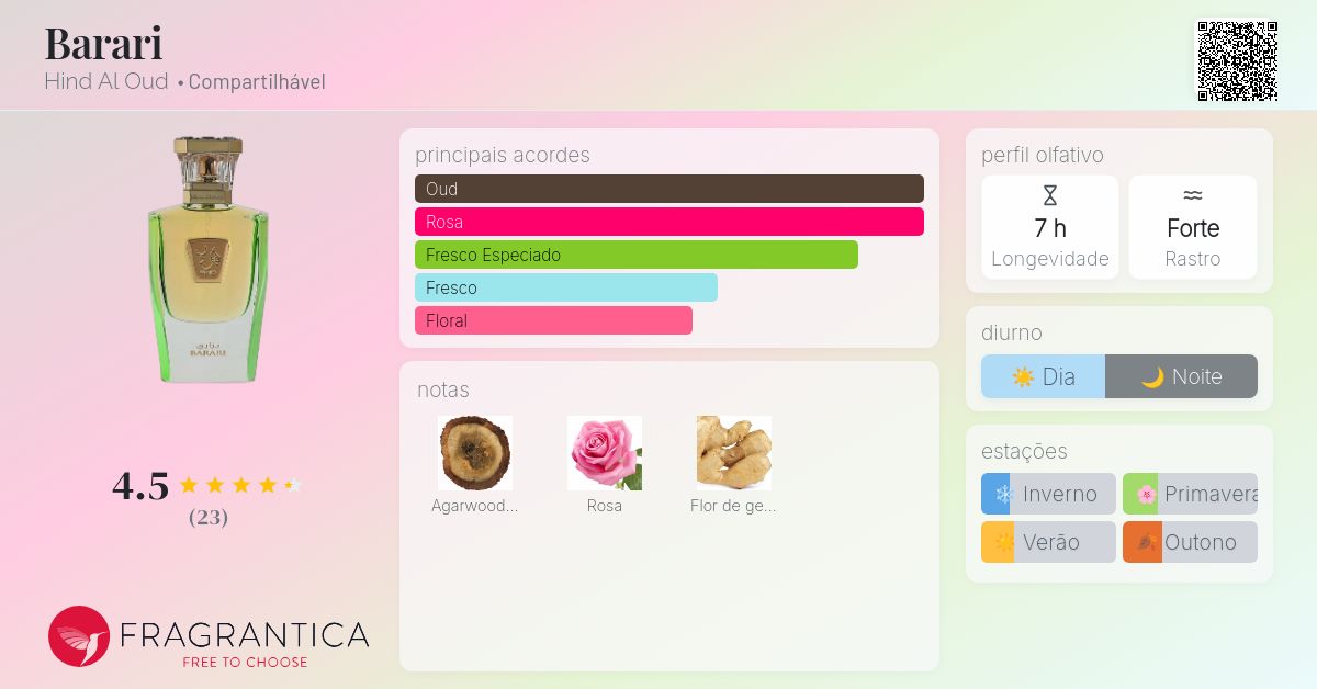 Barari Hind Al Oud perfume - a fragrância Compartilhável 2017