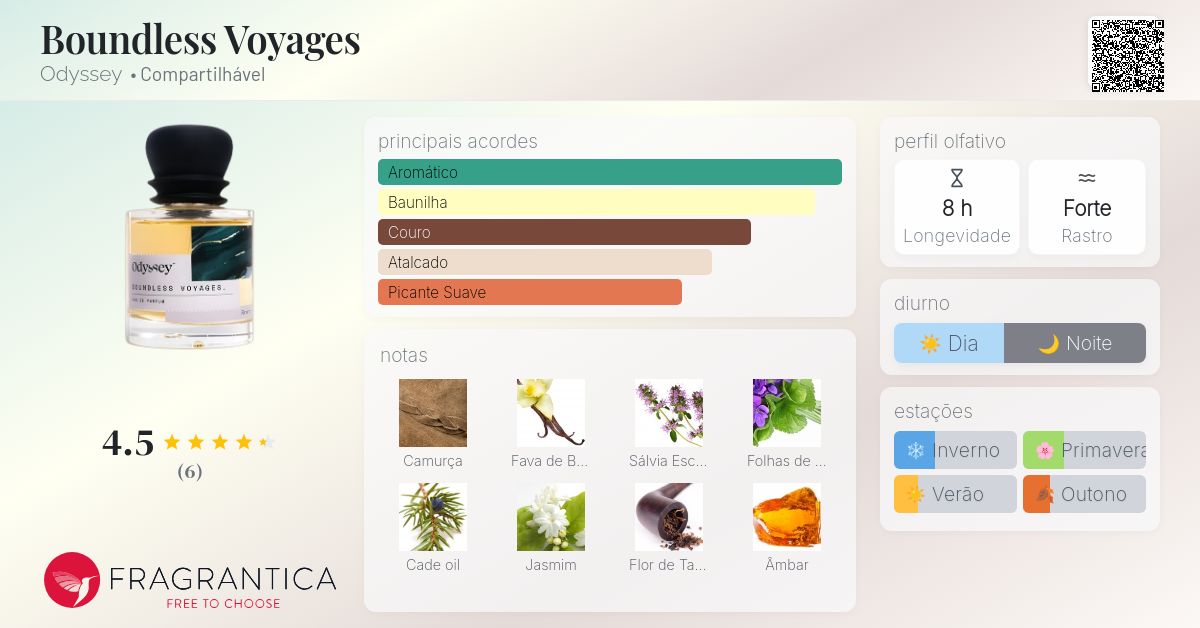 Boundless Voyages Odyssey perfume - a fragrância Compartilhável 2023