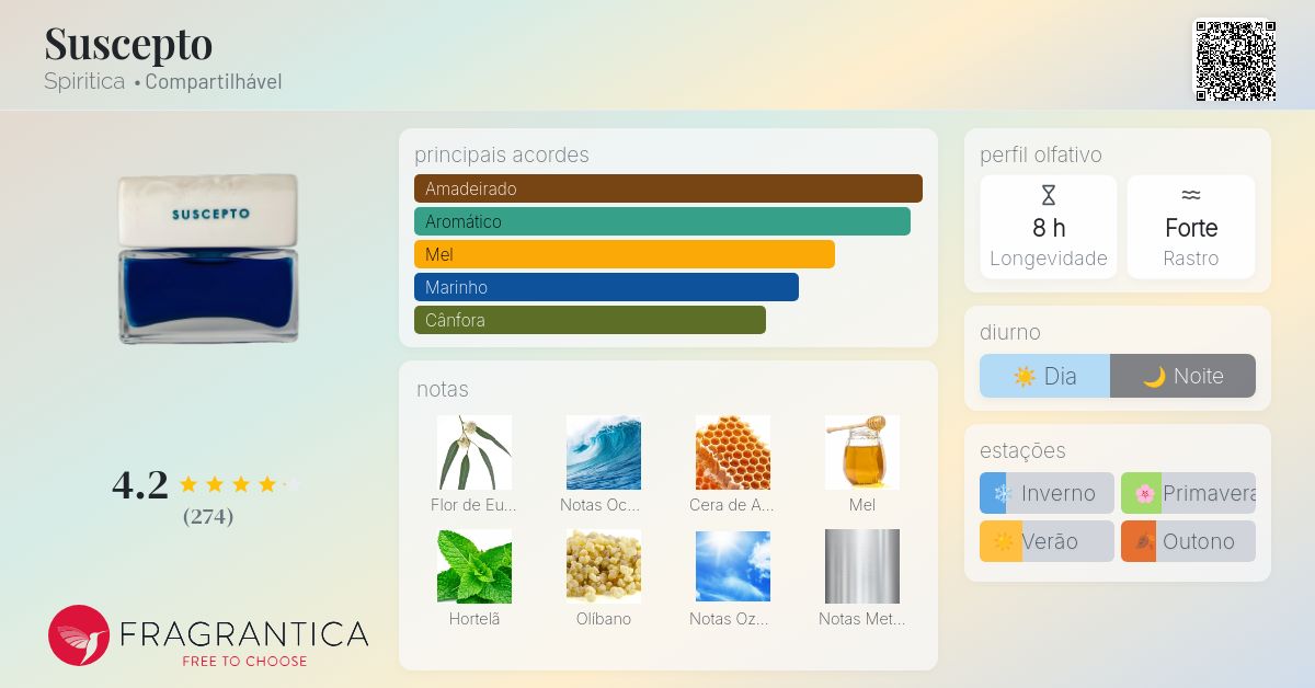 Suscepto Spiritica perfume - a novo fragrância Compartilhável 2024