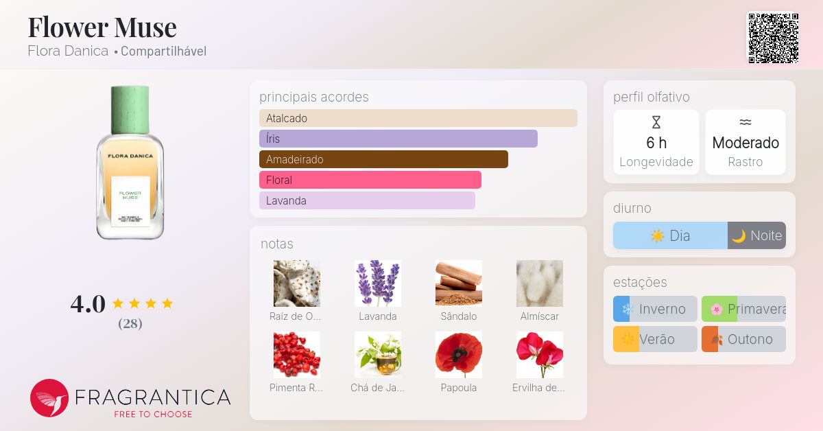 Flower Muse Flora Danica perfume - a novo fragrância Compartilhável 2024