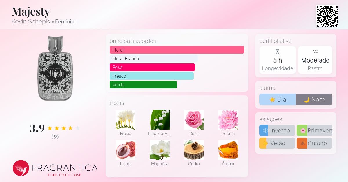 Majesty Kevin Schepis perfume - a fragrância Feminino 2023