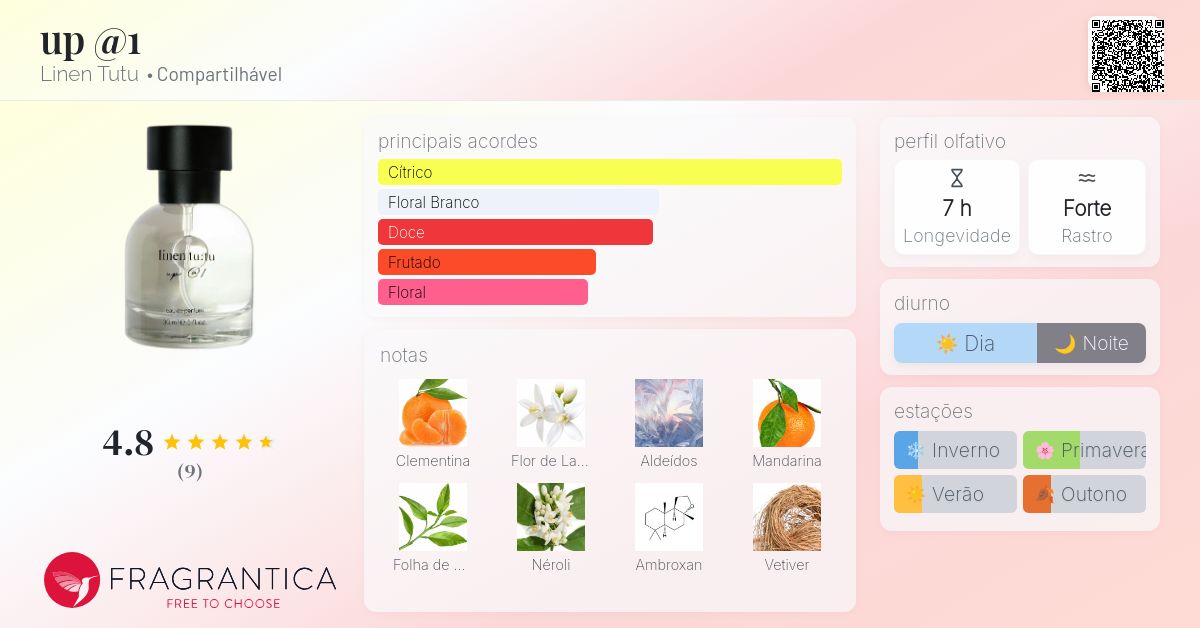 up @1 Linen Tutu perfume - a novo fragrância Compartilhável 2024