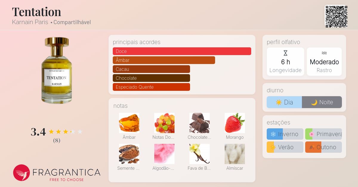 Tentation Karnain Paris perfume - a novo fragrância Compartilhável 2024