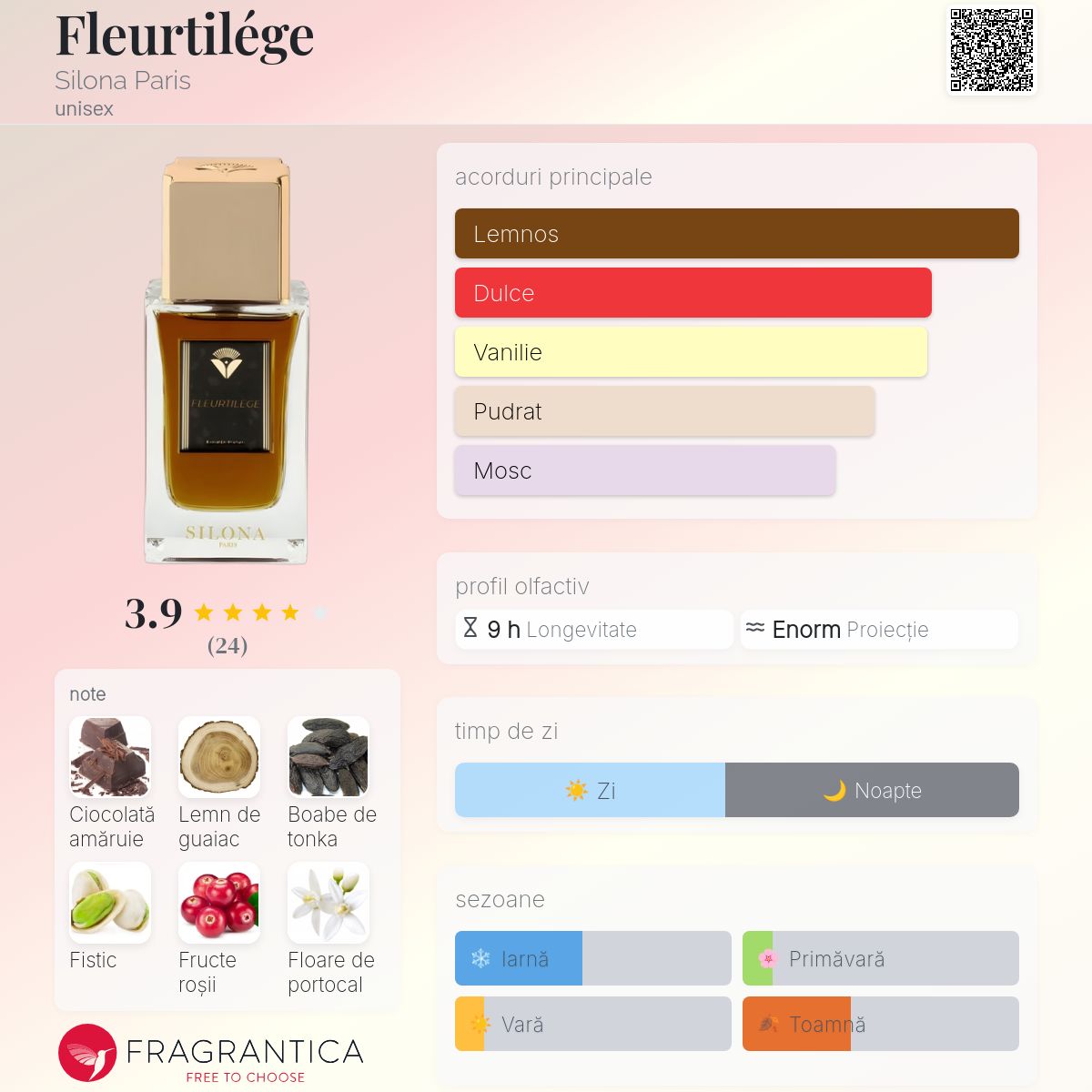 Fleurtilége Silona Paris parfum - un nou parfum unisex 2025