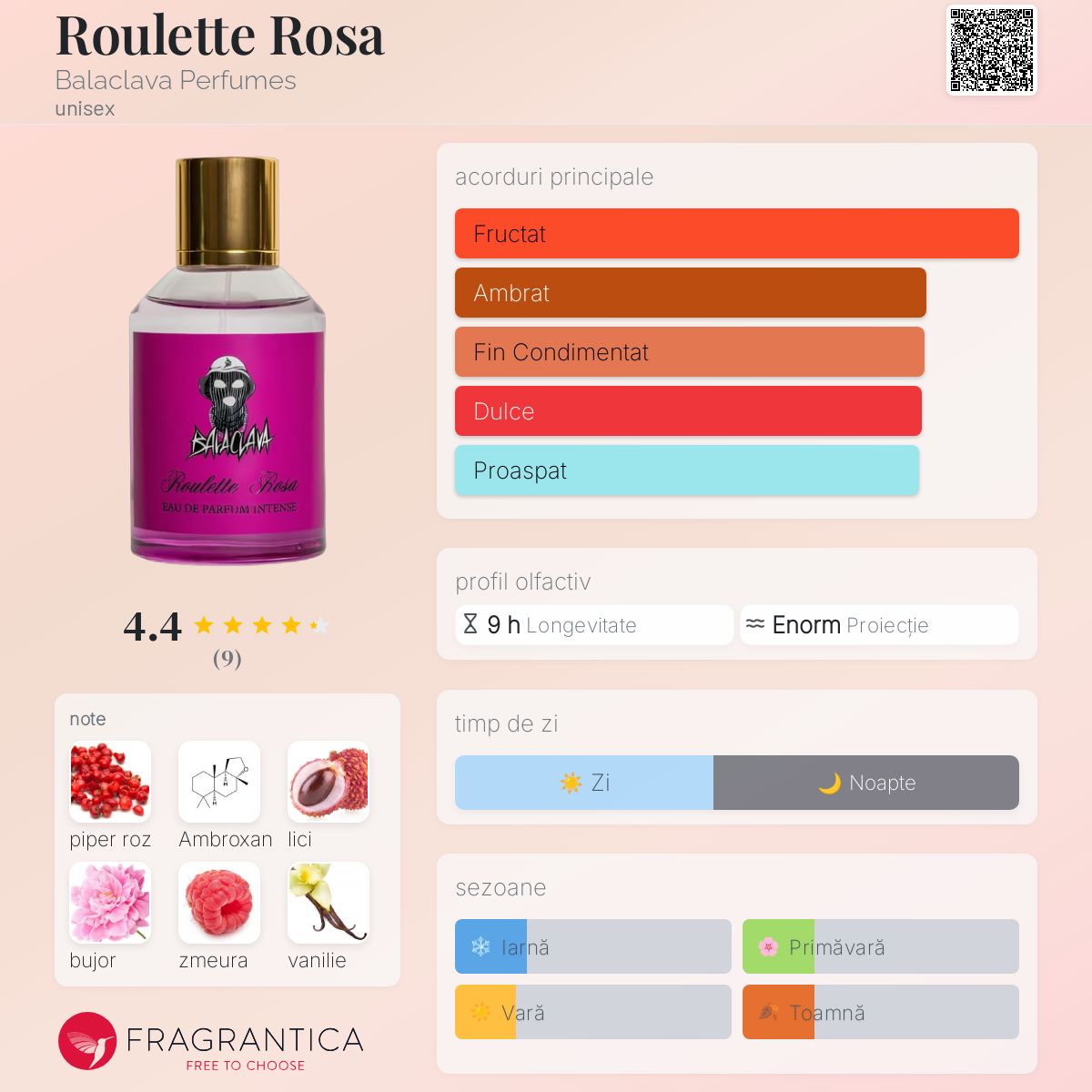 Roulette Rosa Balaclava Perfumes parfum - un nou parfum unisex 2025