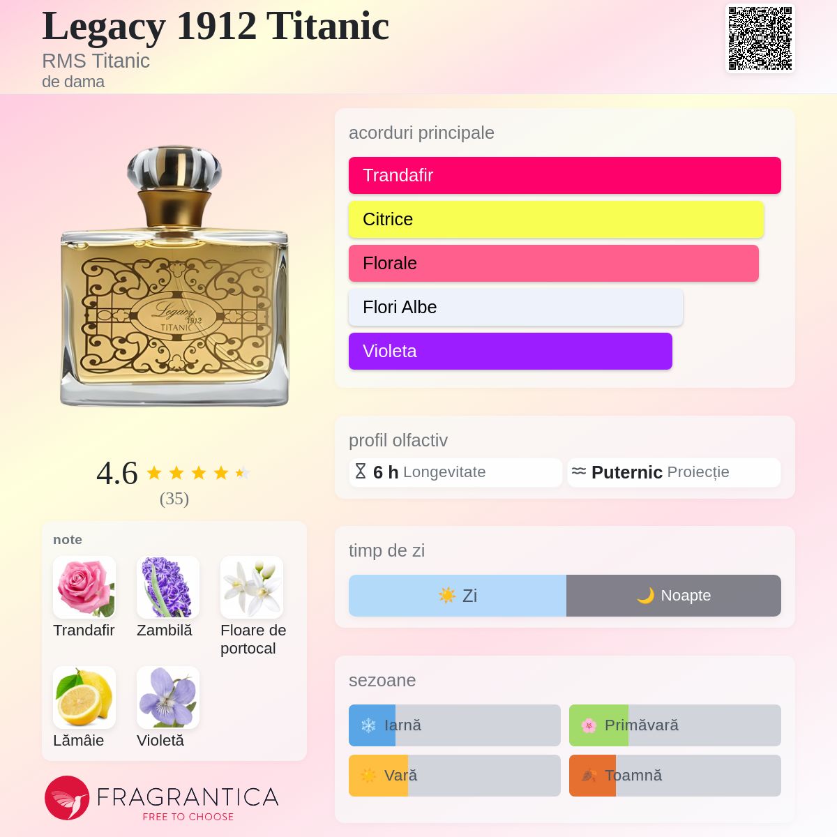 Legacy 1912 Titanic RMS Titanic parfum - un parfum de dama 1912