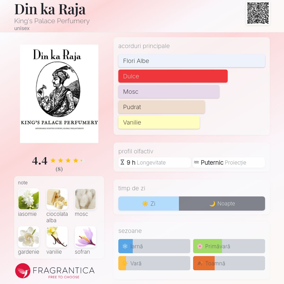 Din ka Raja King's Palace Perfumery parfum - un parfum unisex 2014