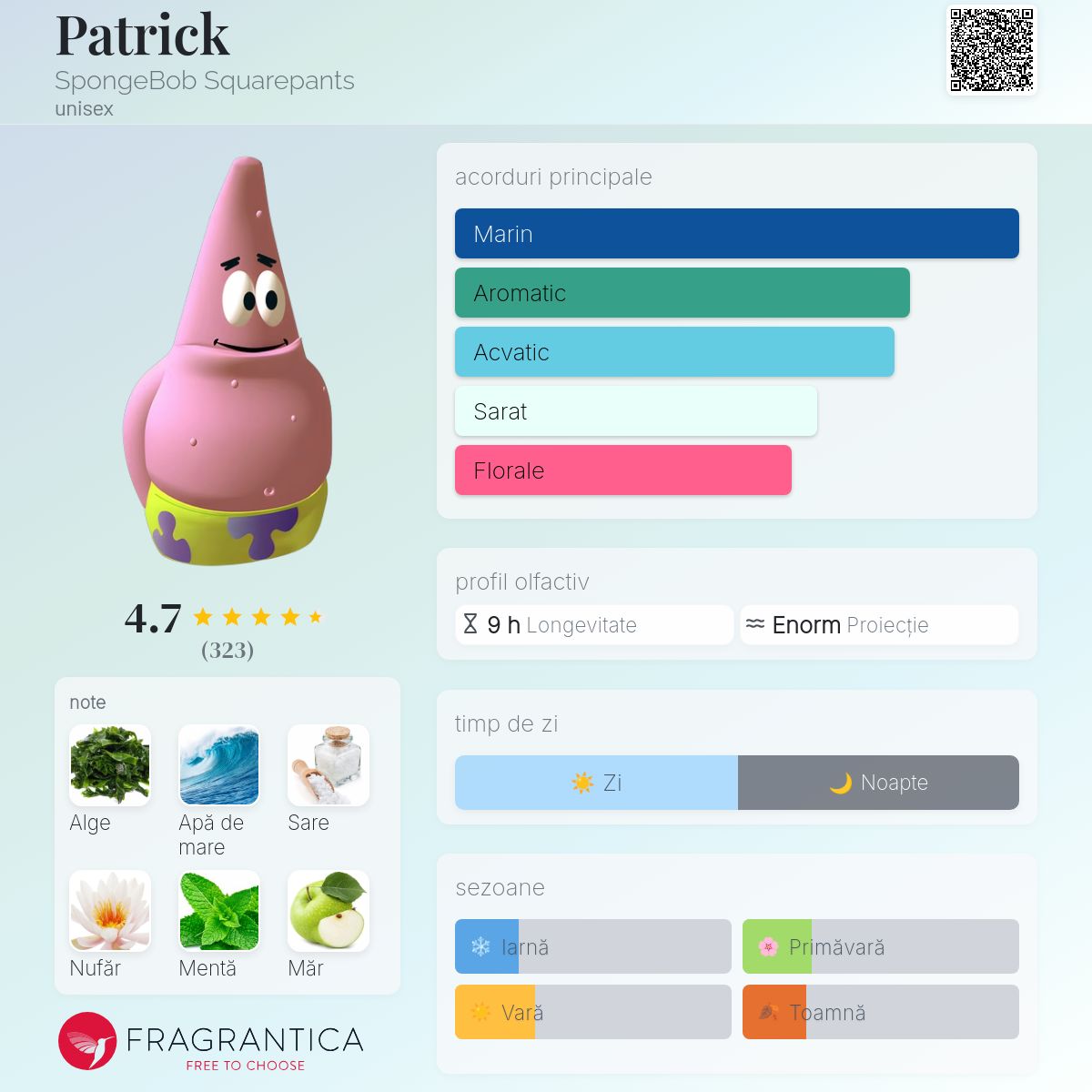 Patrick SpongeBob Squarepants parfum - un parfum unisex