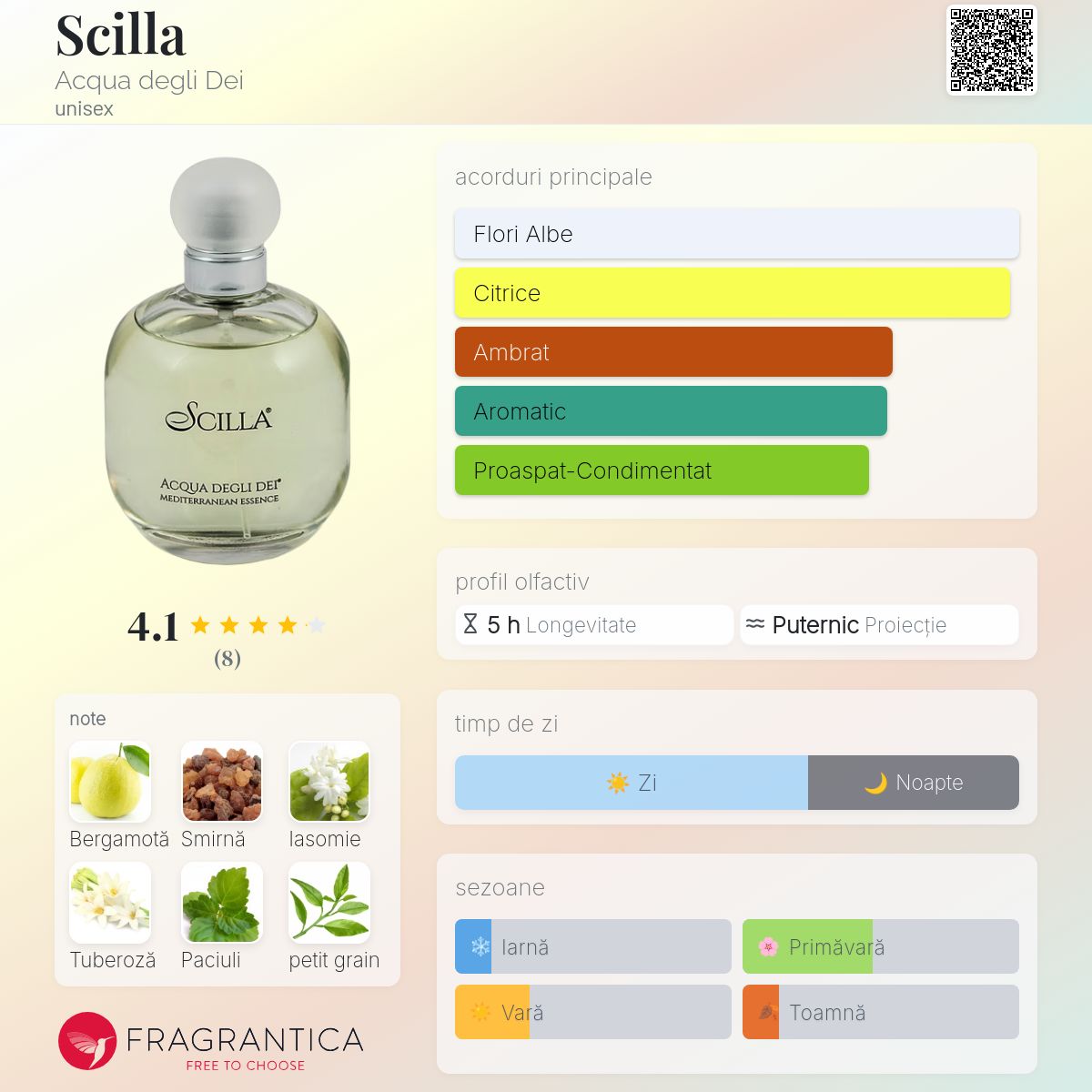 Scilla Acqua degli Dei parfum - un parfum unisex 2019