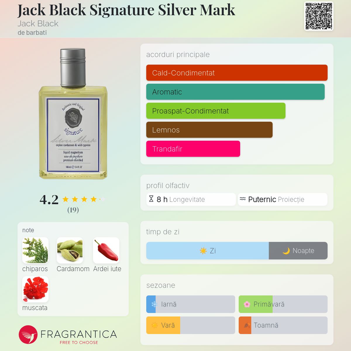 Jack Black Signature Silver Mark Jack Black colonie - un parfum de barbati