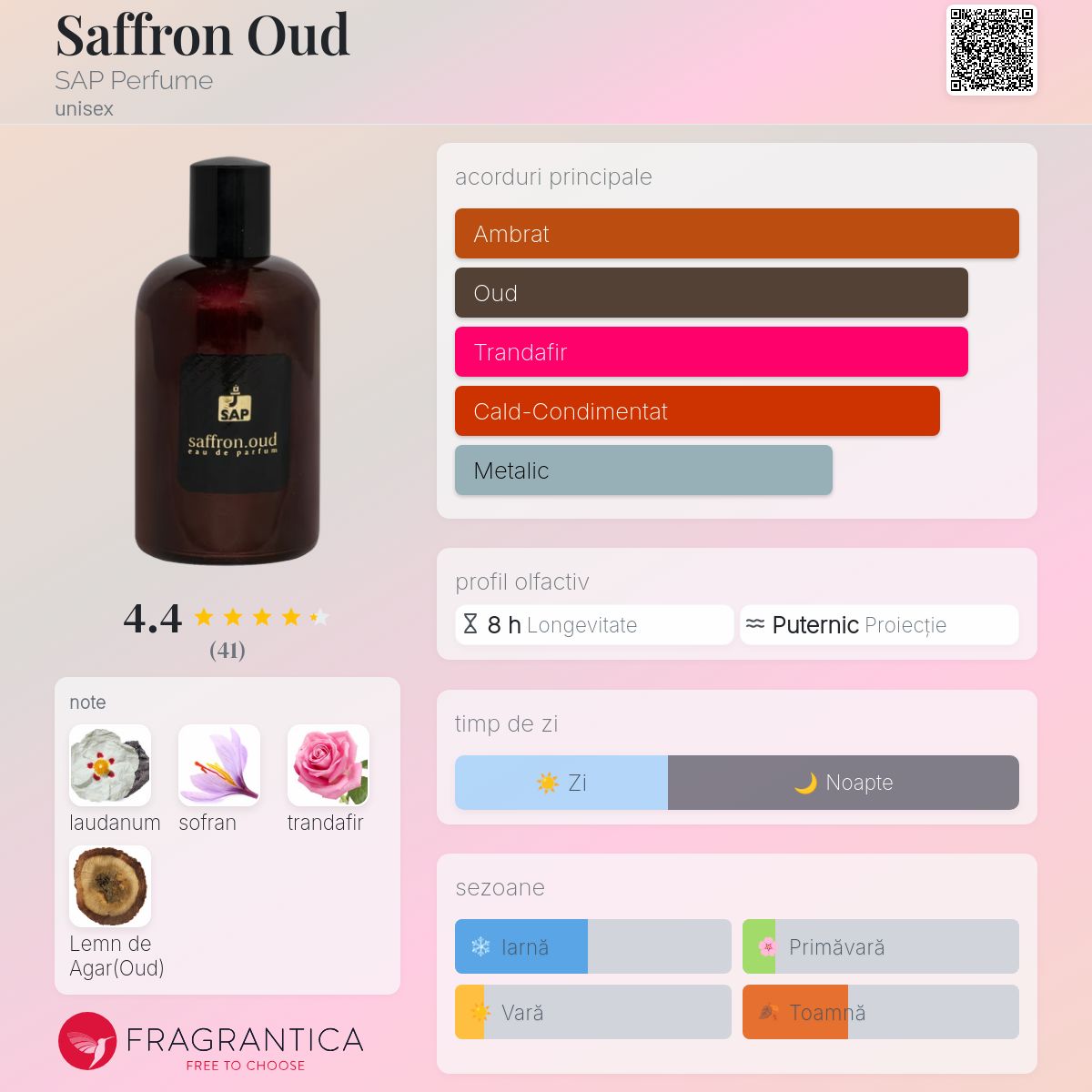 Saffron Oud SAP Perfume parfum - un parfum unisex 2021
