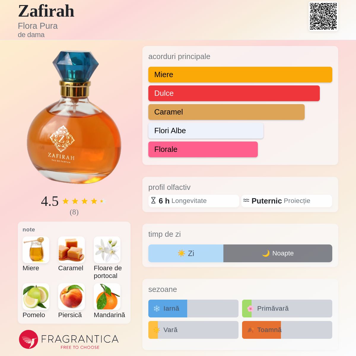 Zafirah Flora Pura parfum - un parfum de dama 2020