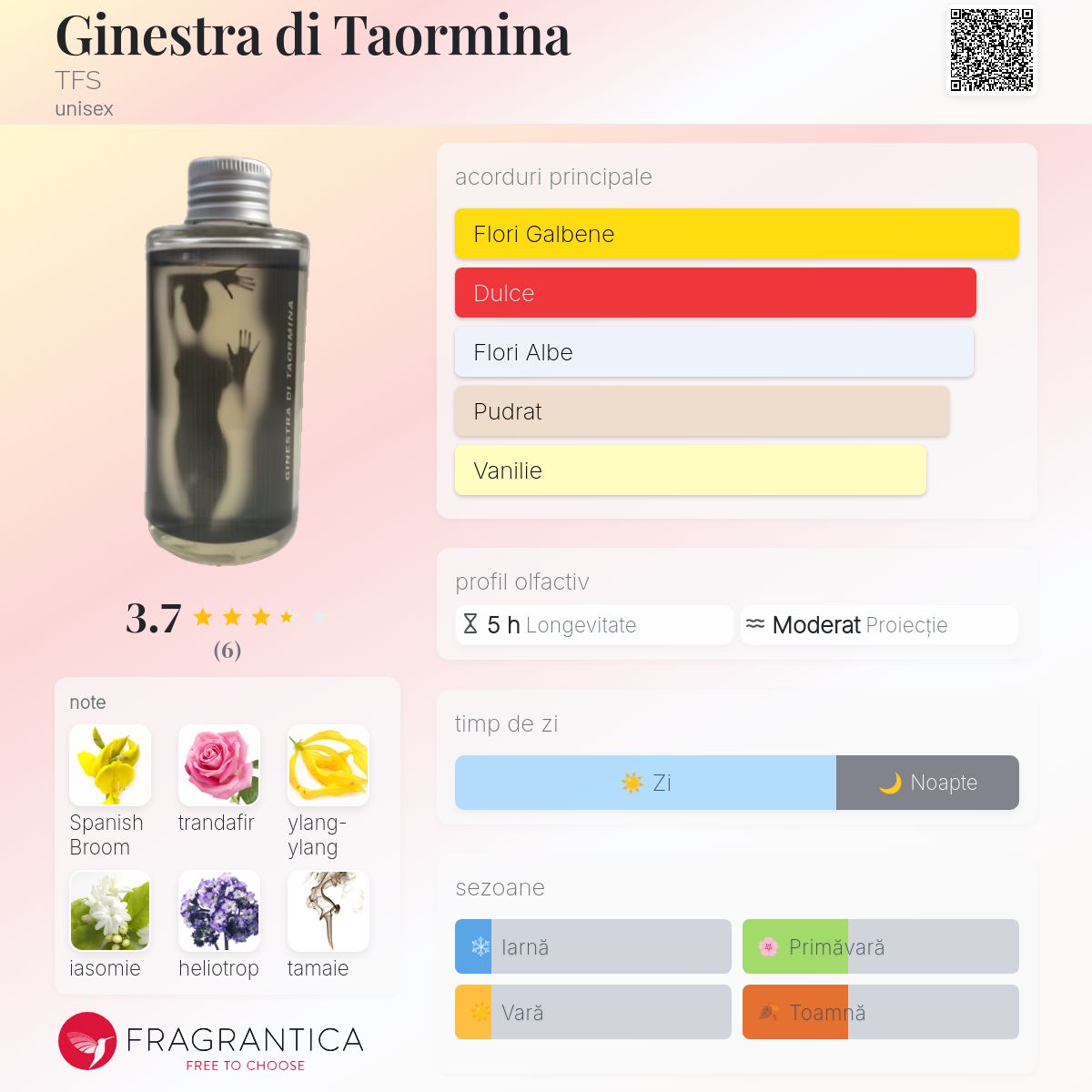 Ginestra di Taormina TFS parfum - un parfum unisex