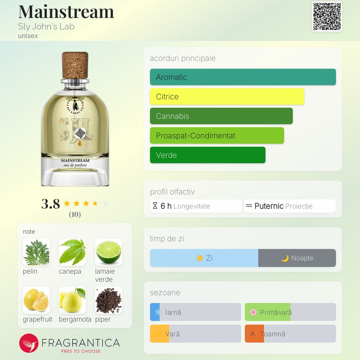 Mainstream Sly John's Lab parfum - un nou parfum unisex 2023