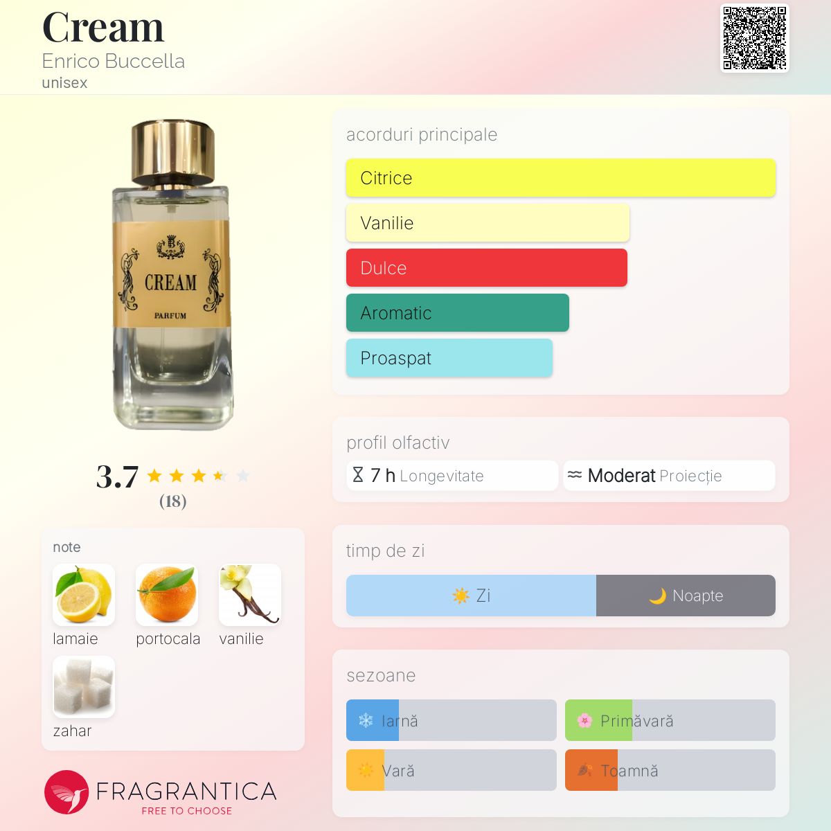 Cream Enrico Buccella parfum - un parfum unisex