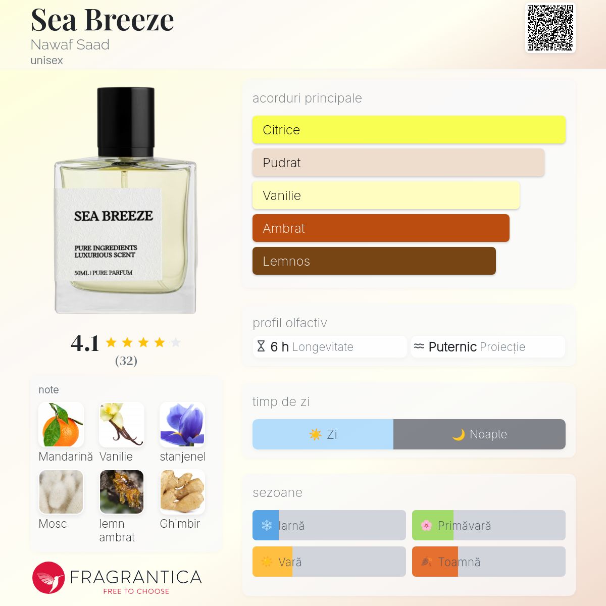 Sea Breeze Nawaf Saad parfum - un parfum unisex 2024