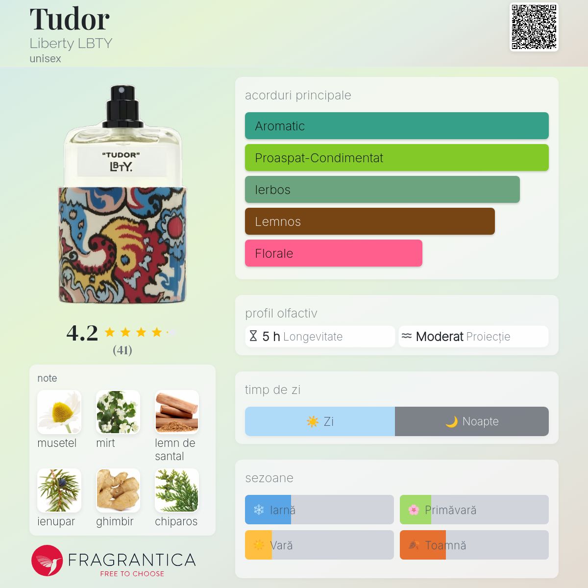 Tudor Liberty LBTY parfum - un nou parfum unisex 2023