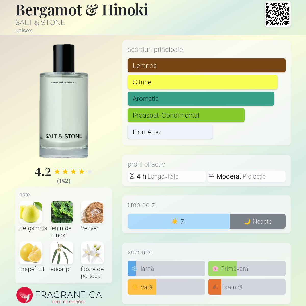 Bergamot & Hinoki SALT & STONE parfum - un nou parfum unisex 2024