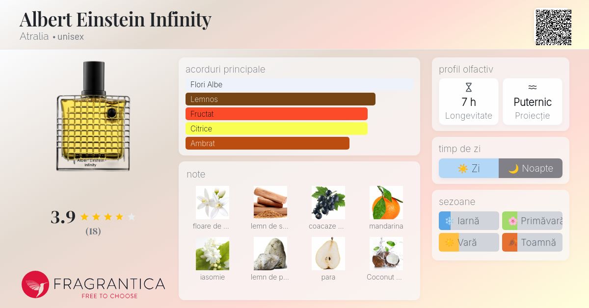 Albert Einstein Infinity Atralia parfum - un nou parfum unisex 2024