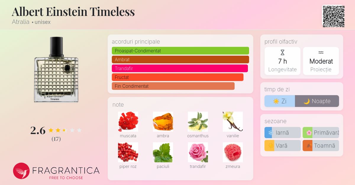 Albert Einstein Timeless Atralia parfum - un nou parfum unisex 2024