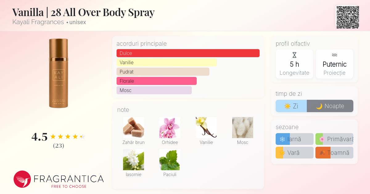 Vanilla | 28 All Over Body Spray Kayali Fragrances parfum - un nou ...