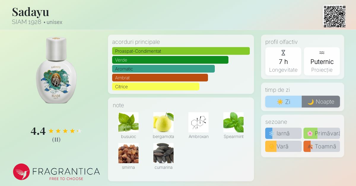 Sadayu SIAM 1928 parfum - un nou parfum unisex 2024