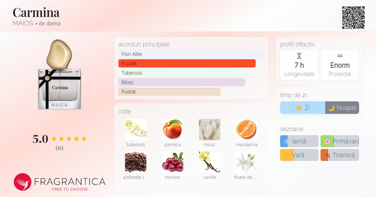 Carmina MAIOS parfum - un nou parfum de dama 2025