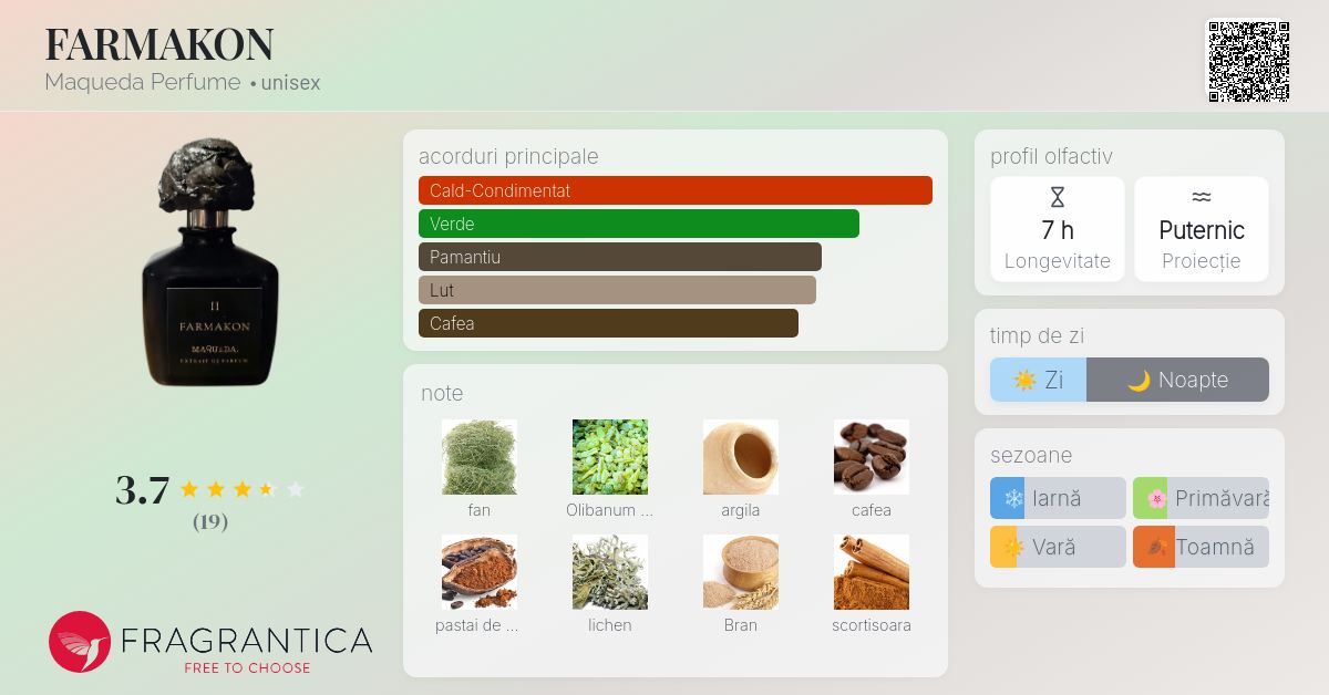 FARMAKON Maqueda Perfume parfum - un nou parfum unisex 2025