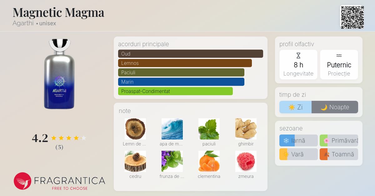 Magnetic Magma Agarthi parfum - un nou parfum unisex 2025